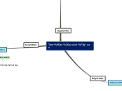 Teorías psicológicas - Mind Map